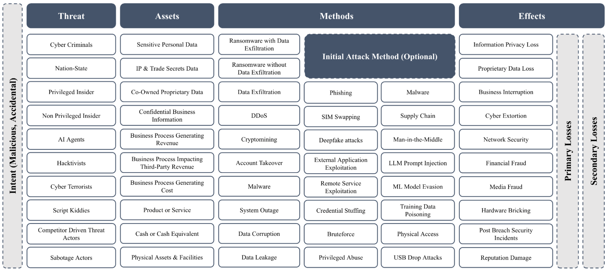 Announcing A Fair Taxonomy For Cyber Risk Scenarios